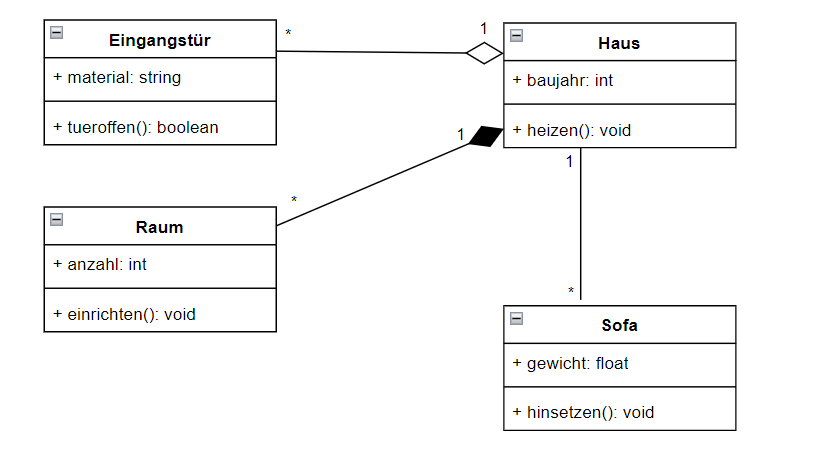 Informatik: Klassendiagramm erstellen - so geht's - CHIP
